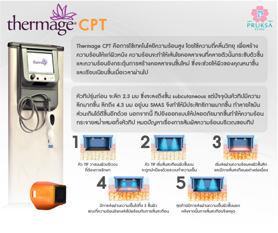 Thermage - pruksaclinic